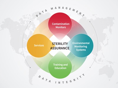Watch Video: Data Management-Particle Measuring Systems | American ...