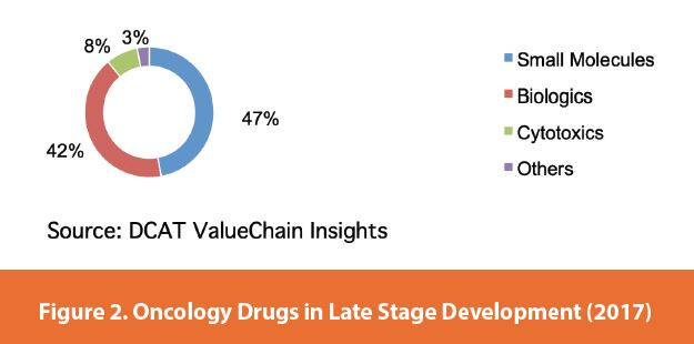 Trends in CMO Market of High Potency Drugs | American Pharmaceutical ...