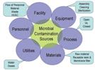 Case Studies of Microbial Contamination in Biologic Product ...