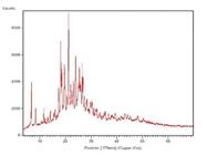 Approaches to Quantification of Amorphous Content in Crystalline Drug ...