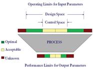 Strategies for Developing a Robust Cleaning Process Part I: Application of Quality by Design to ...