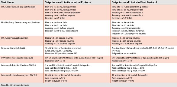 Critical Attributes and Technical Challenges of Successful SFC ...