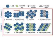 X-ray Powder Diffraction in Solid Form Screening and Selection | American Pharmaceutical Review ...