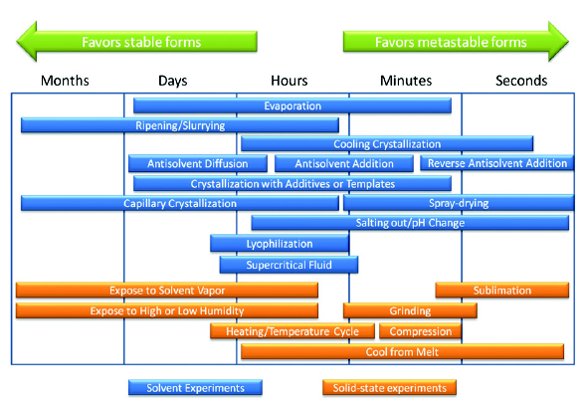 X-ray Powder Diffraction in Solid Form Screening and Selection ...