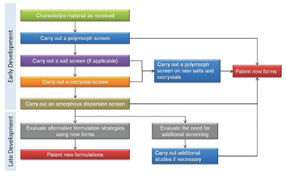 X-ray Powder Diffraction in Solid Form Screening and Selection ...