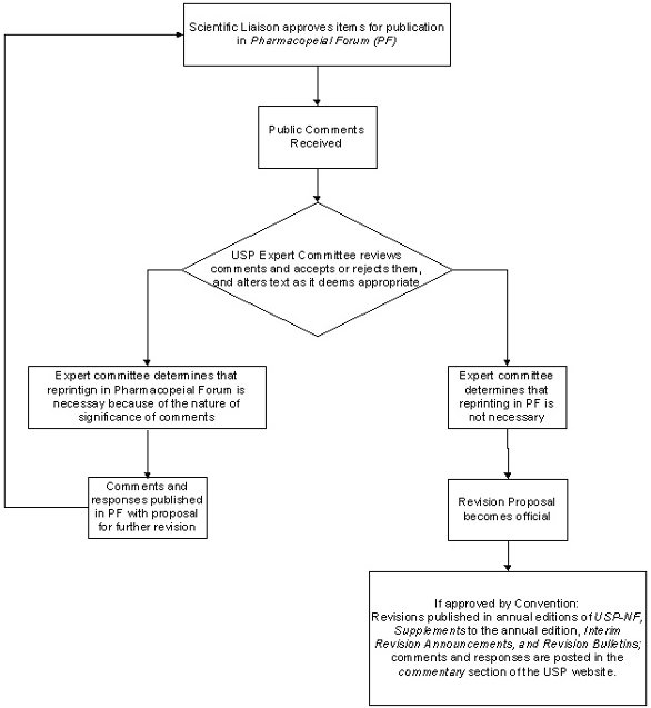 Activities of the USP Microbiology and Sterility Assurance Expert ...