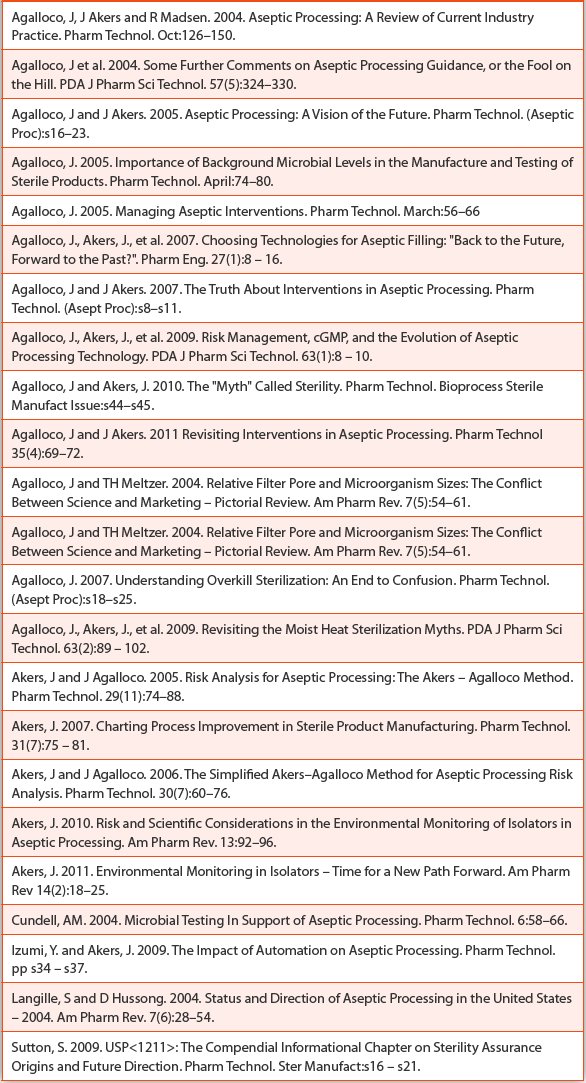 Activities of the USP Microbiology and Sterility Assurance Expert ...