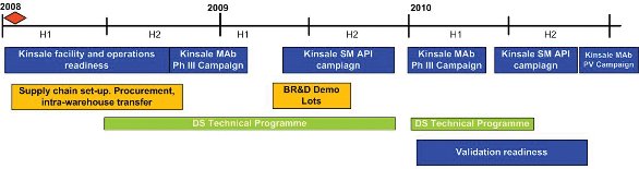 Transfer, Implementation and Late Stage Development of an End-To-End ...