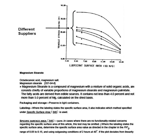 Compendial Standards and Excipient Performance in the QbD Era: USP ...