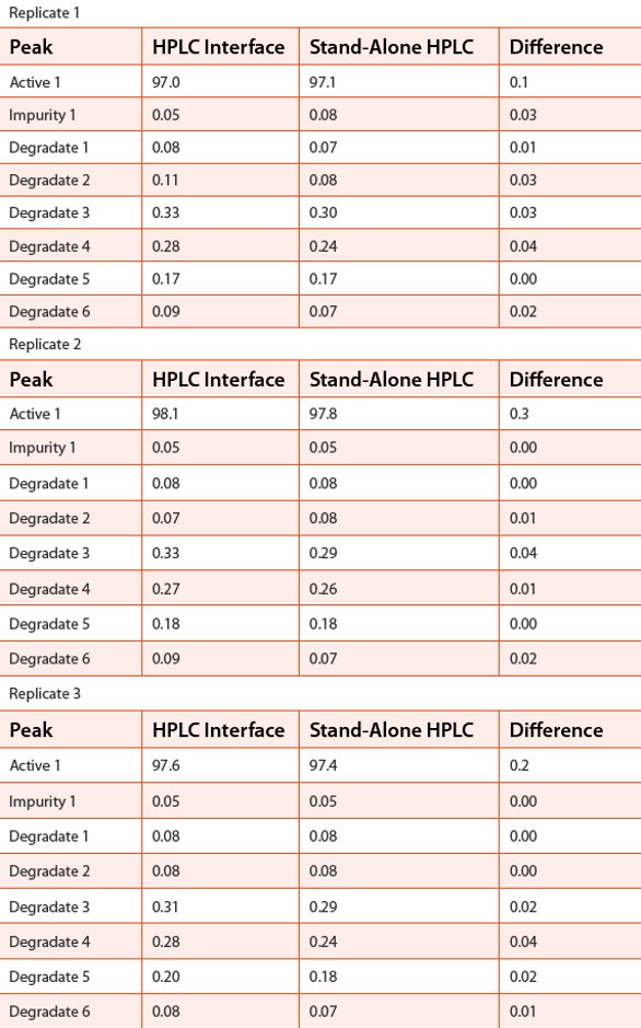 Generic Automated Sample Preparation Including Online HPLC Analysis for ...