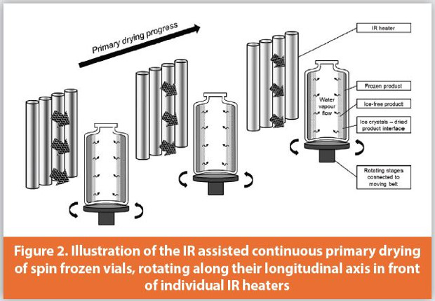 Product Temperature Monitoring and Control via Thermal Imaging during ...