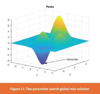 Hybrid Model Identification for Monoclonal Antibody Production ...