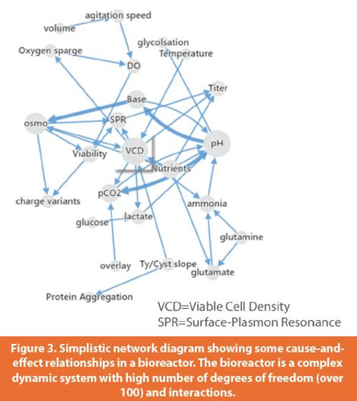Hybrid Model Identification for Monoclonal Antibody Production ...