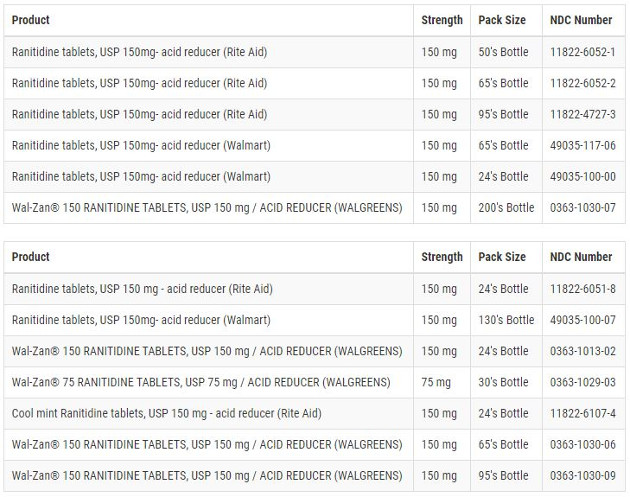 Apotex Recalls of Ranitidine Tablets | American Pharmaceutical Review ...