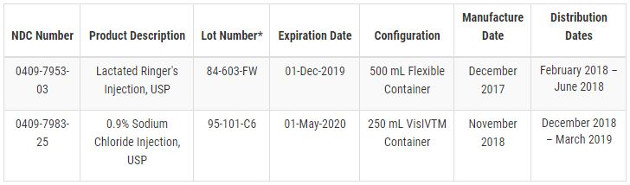ICU Medical Recalls Lactated Ringer's Injection, 0.9% Sodium Chloride ...