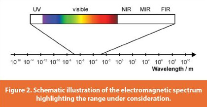 Optical Spectroscopic Analysis of Pharmaceutical Co-Crystals | American ...