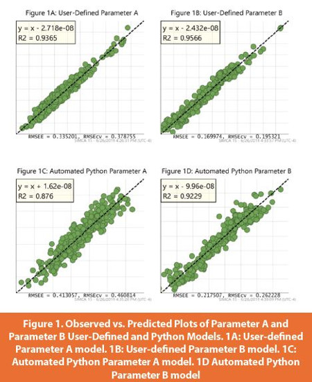 Automated Raman Chemometric Model Building | American Pharmaceutical ...