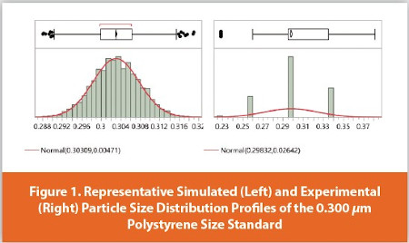 Understanding the Relationship Between the Red and Blue Light Sources ...