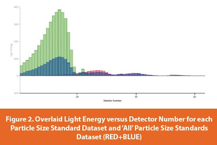 Understanding the Relationship Between the Red and Blue Light Sources ...