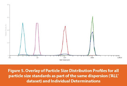 Understanding the Relationship Between the Red and Blue Light Sources ...