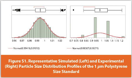 Understanding the Relationship Between the Red and Blue Light Sources ...
