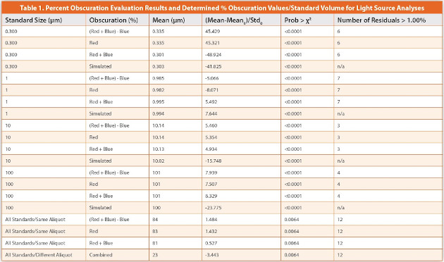 Understanding the Relationship Between the Red and Blue Light Sources ...