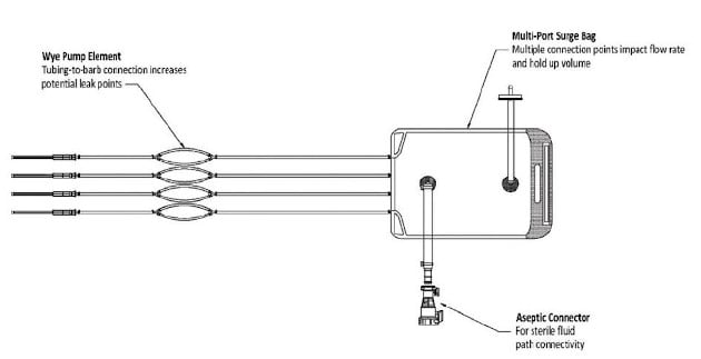 AdvantaPure® Molded Assemblies for Final Filling | American ...