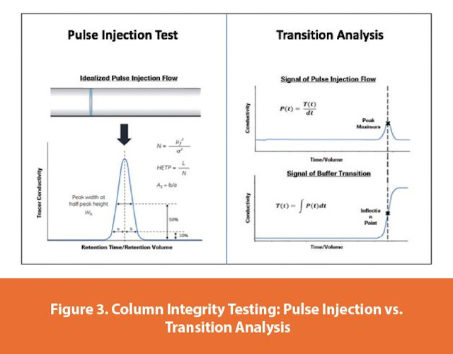 What Does Digitalization Really Mean to Drug Substance Manufacturing? A ...