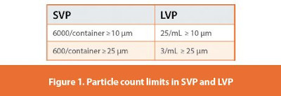 Opportunities and Pitfalls in the Analysis of Subvisible Particles ...
