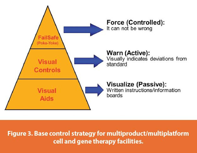 Launch and Scale-Up of Multiproduct/Multiplatform Cell Therapy ...