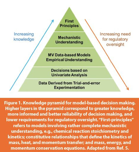 Process Analytical Technology and Digital Biomanufacturing of ...