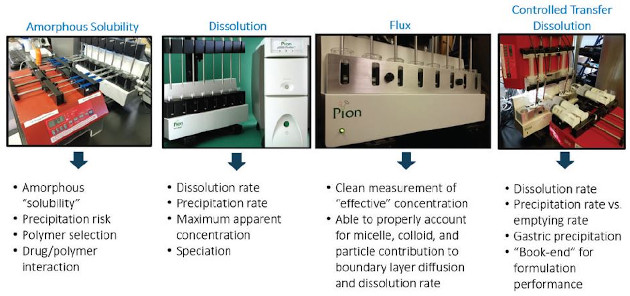Considerations for the Development of Amorphous Solid Dispersions of ...