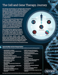The Cell and Gene Therapy Journey | American Pharmaceutical Review ...