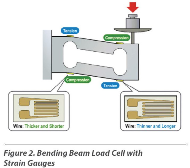 Advanced Weigh Cell Technology for Healthcare Packaging Applications ...