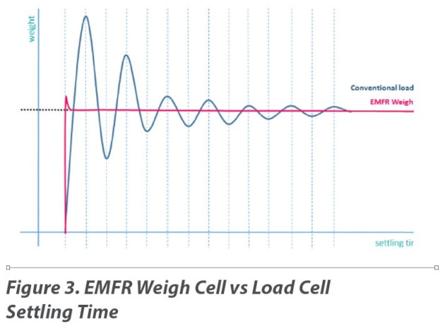 Advanced Weigh Cell Technology for Healthcare Packaging Applications ...