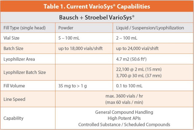 As Injectables Become More Complex, Filling Lines Must Become More ...
