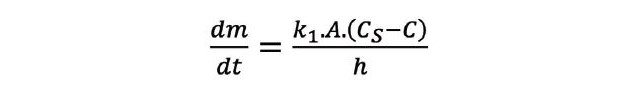 Poor Solubility – Where Do We Stand 25 Years after the ‘Rule of Five ...