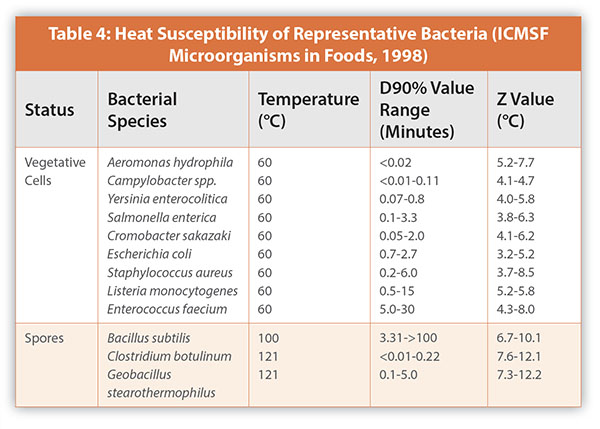 Live, Stressed, and Dead Microorganisms – Their Role in Microbial Test ...