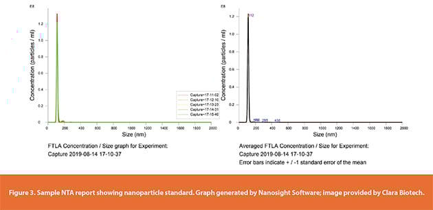 Exosomes - The Good, Bad, Ugly and Current State | American ...