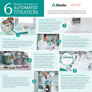Microbiology 6 Reasons to Switch to Automated Titration | American ...