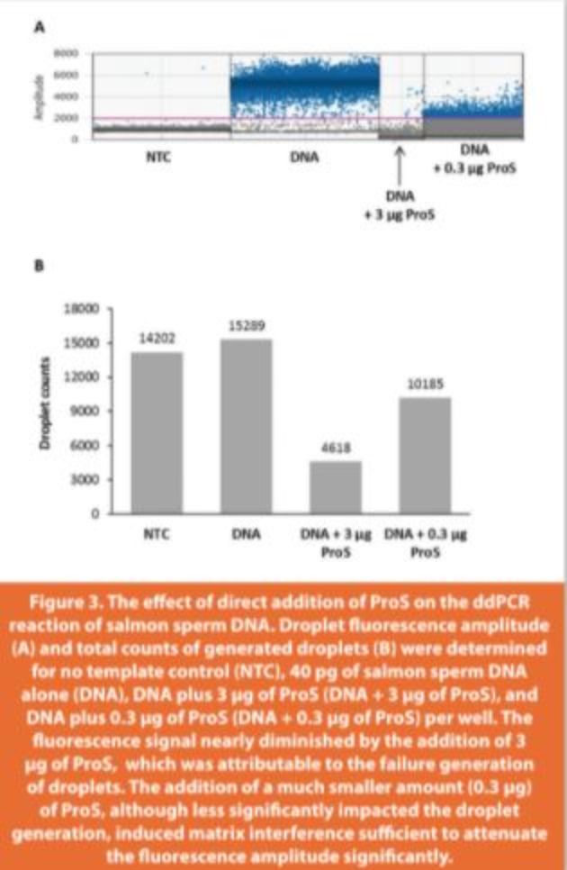 Quantification of Residual Host Cell DNA in Protamine Sulfate Drug ...