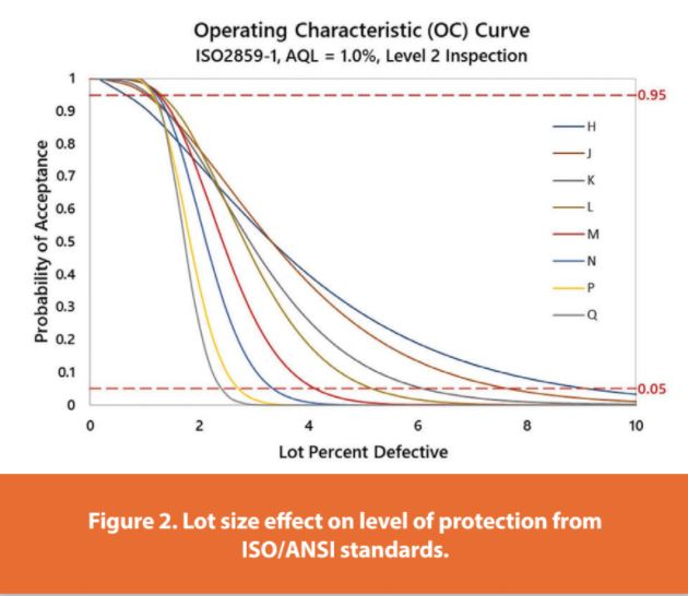 Considerations for Risk-Based Sampling During Development, Stability ...