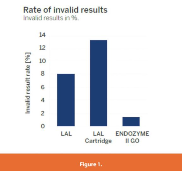 How to Bring Flexibility and Scalability to Sustainable Bacterial ...