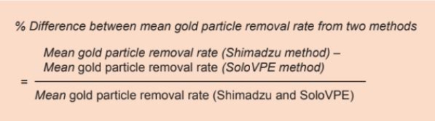 Viral Filtration Integrity: Validating the Gold Nanoparticle Test with ...