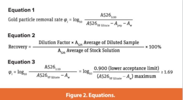 Viral Filtration Integrity: Validating the Gold Nanoparticle Test with ...
