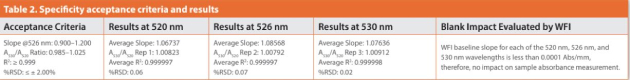 Viral Filtration Integrity: Validating the Gold Nanoparticle Test with ...