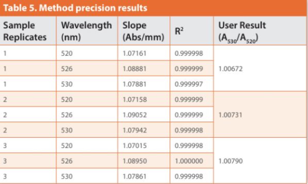 Viral Filtration Integrity: Validating the Gold Nanoparticle Test with ...