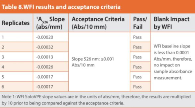 Viral Filtration Integrity: Validating the Gold Nanoparticle Test with ...