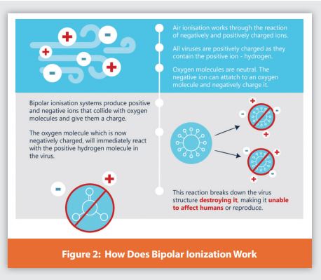 Changing the Methods Used for Inactivation of Microorganisms and ...