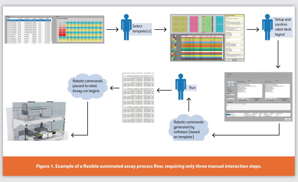 Optimizing and Future-Proofing Bacterial Endotoxin Testing with ...